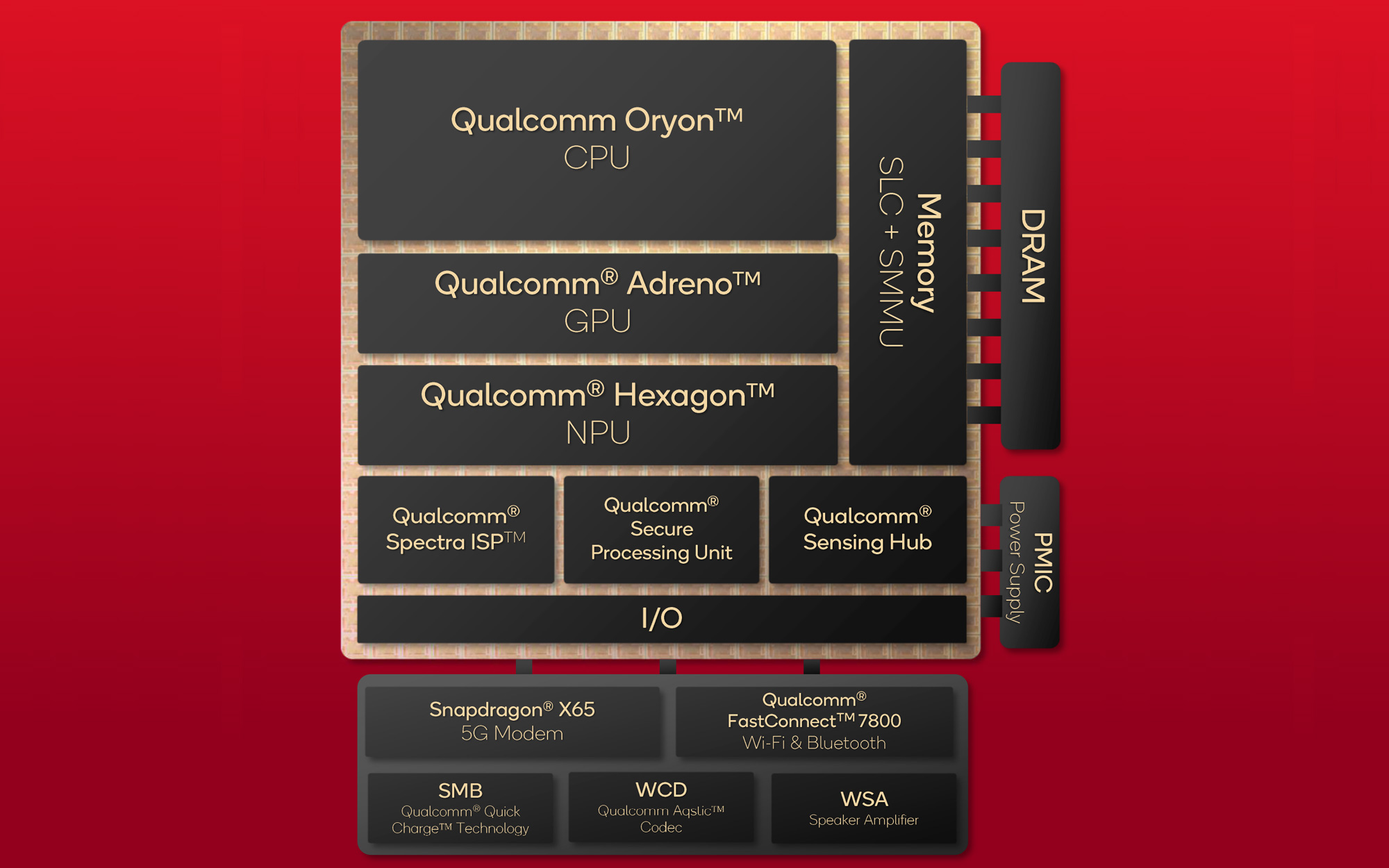 The Qualcomm Snapdragon X Architecture Deep Dive: Getting To Know Oryon and Adreno X1 - AKEX ...